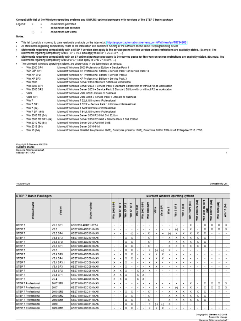 STEP 7 - Compatibility List | PDF