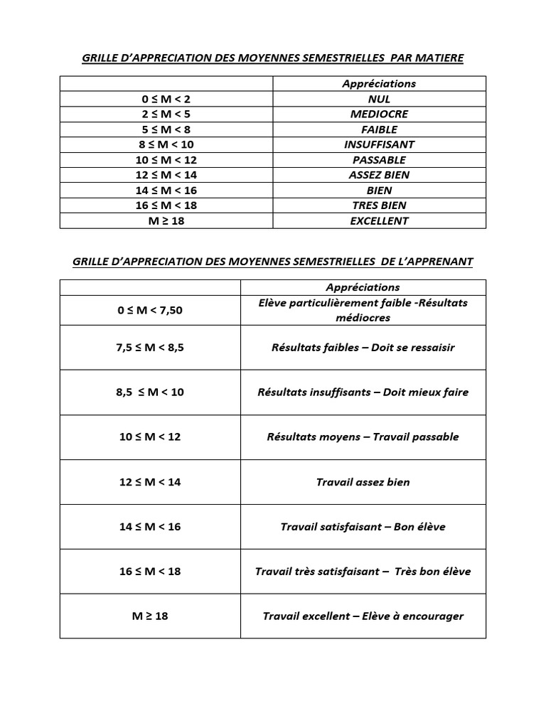 Grille D'appreciation Des Bulletins | PDF