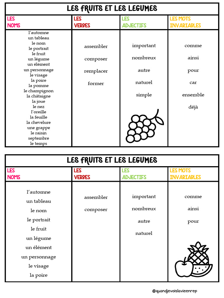 Mots Fruits Et Legumes | PDF