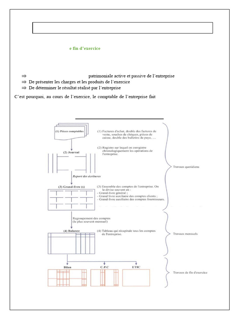 Les Travaux D Inventaire Pdf