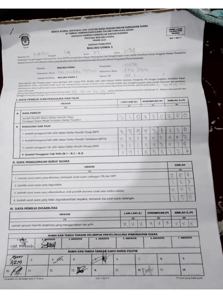 Tps 1 Fidijaya. DPR Prov | PDF