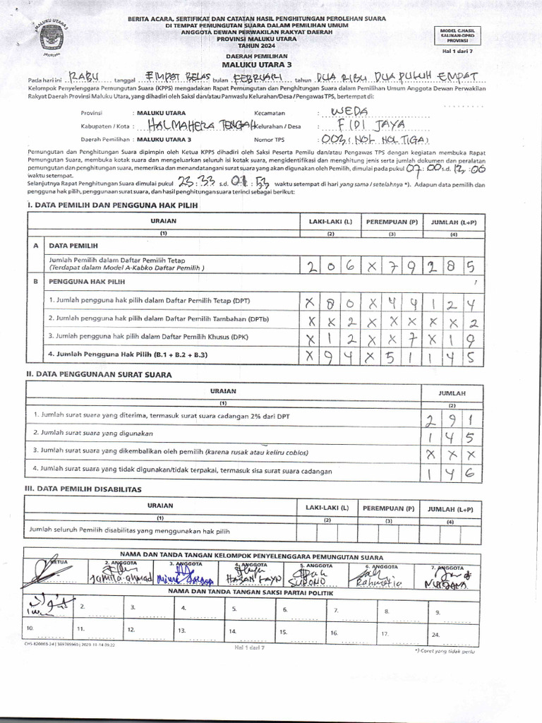 Tps 03 Fidi Jaya DPRD Prov | PDF