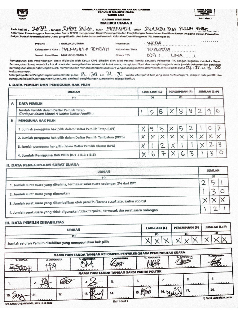 Tps 5 Nur Weda DPR Prov | PDF