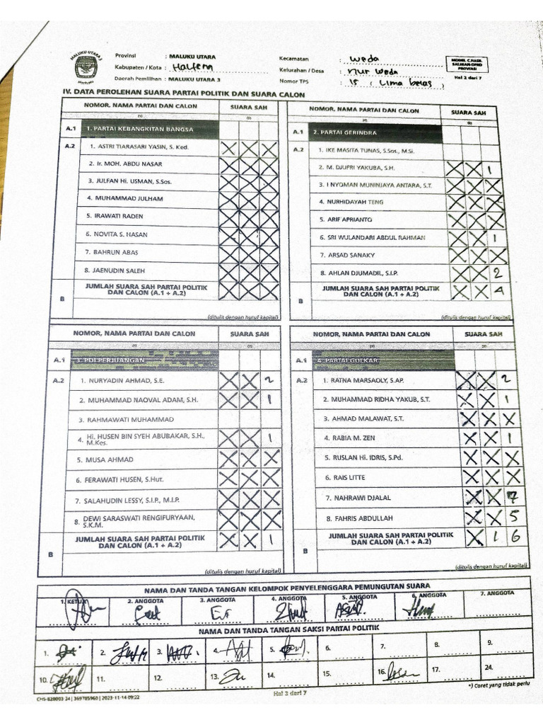 Tps 15 Nur Weda. DPR Prov | PDF