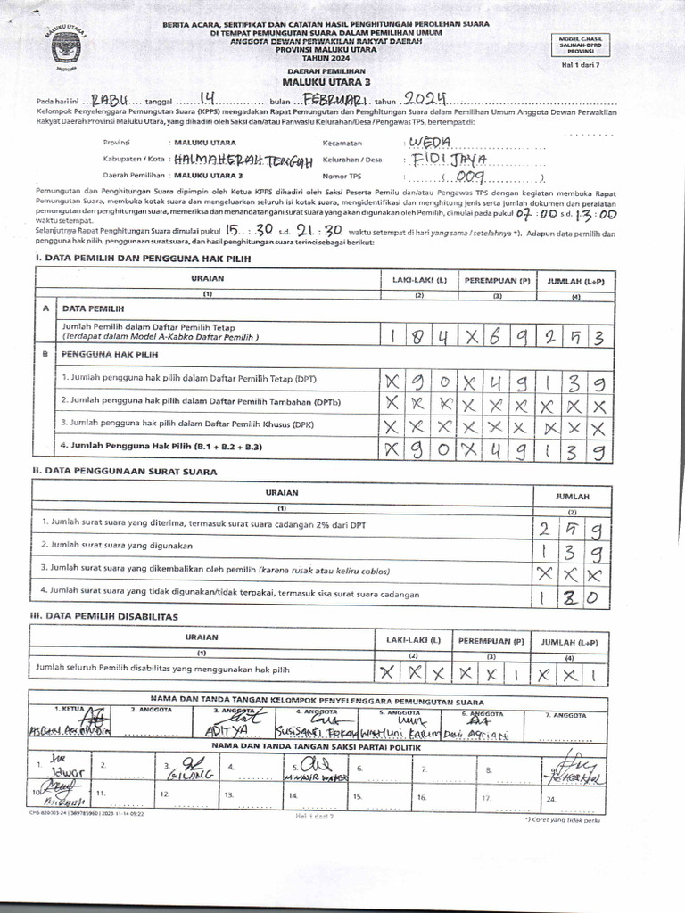TPS - 9 DPRD Prov | PDF
