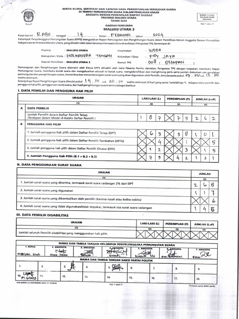 TPS - 8 DPRD Prov | PDF