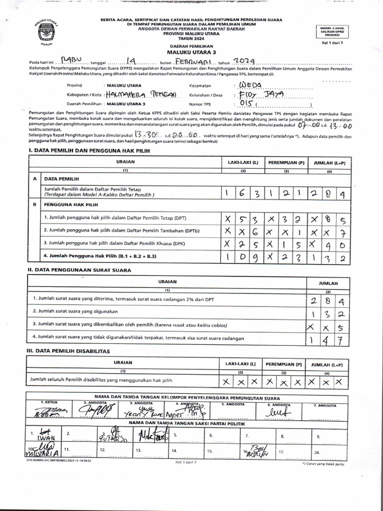TPS_15 DPRD PRV | PDF