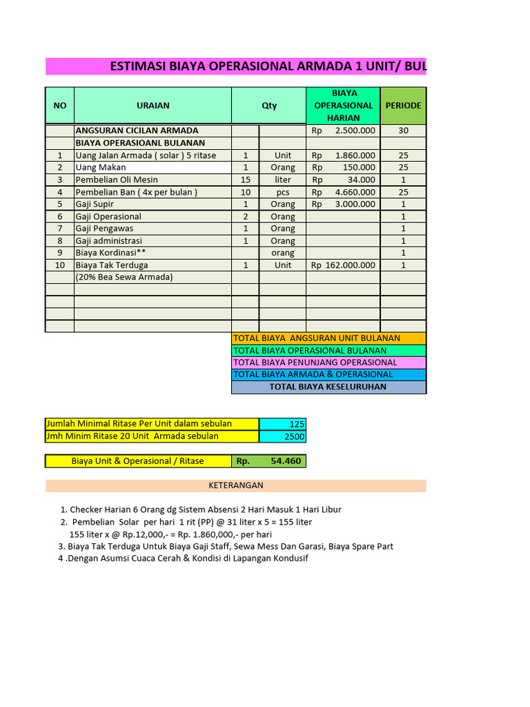 Bea 1unit Per BLN | PDF