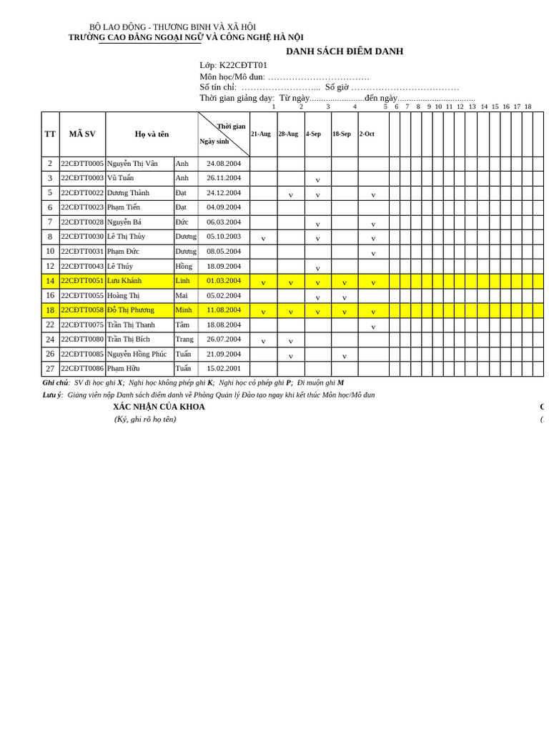Danh sách điểm danh 22CĐTT01 | PDF