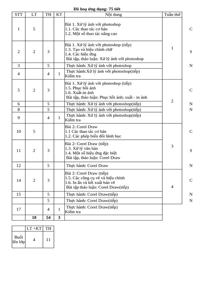 GHi sổ QTMMT trung cấp FTC | PDF