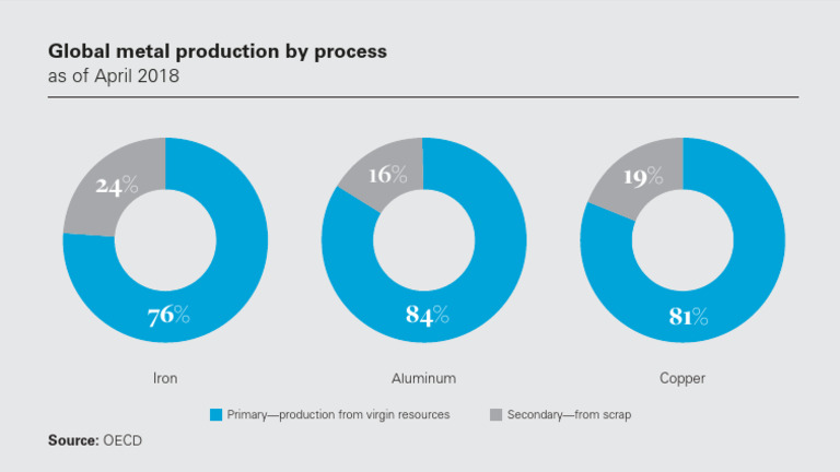 Recycled Scrap Metals Infographic 2 Web Final | PDF