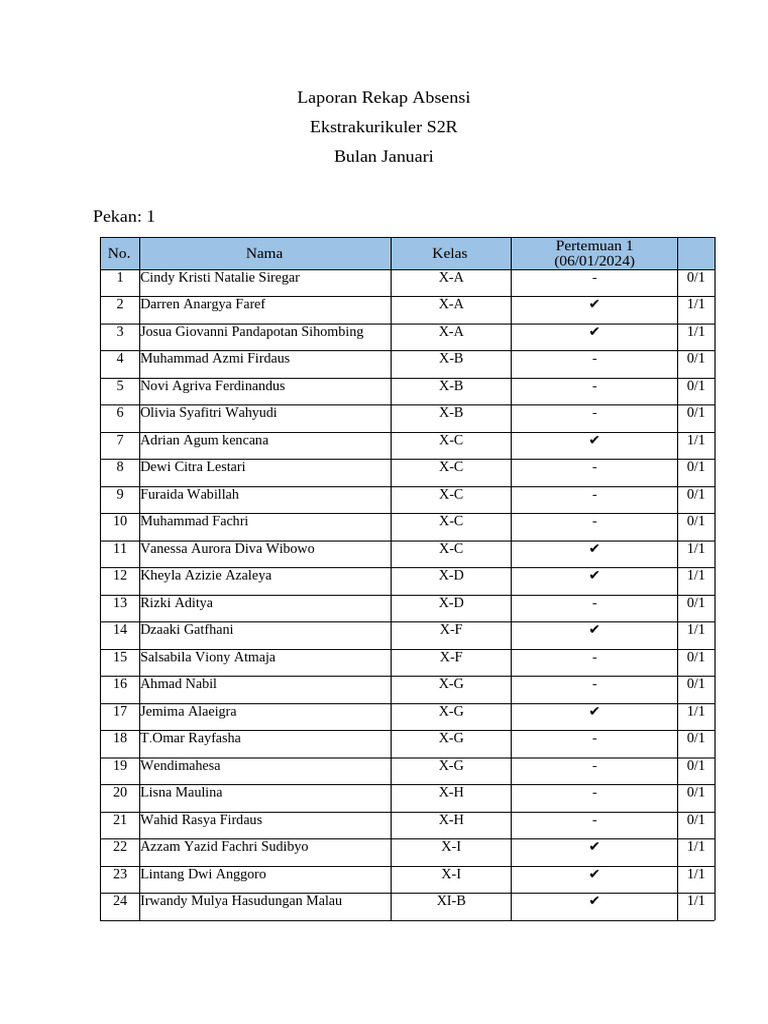 Laporan Rekap Absensi Ekstrakurikuler S2R | PDF