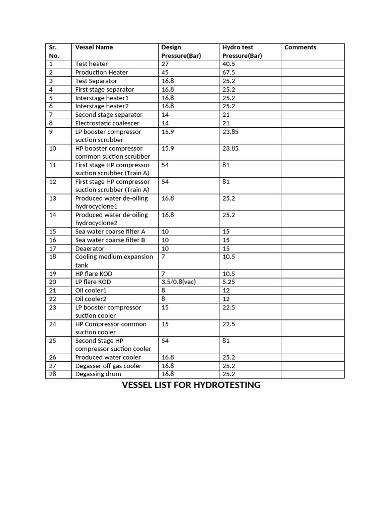 Hydrotest List | PDF