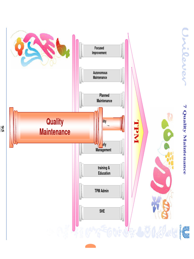 Quality Maintenance | PDF