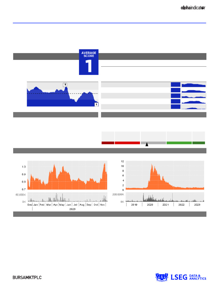 Alpha Indicator | PDF