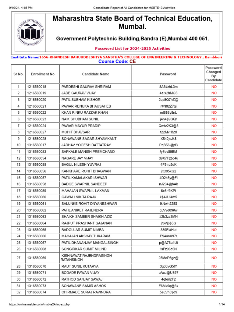 Maharashtra State Board of Technical Education, Mumbai.: Government ...