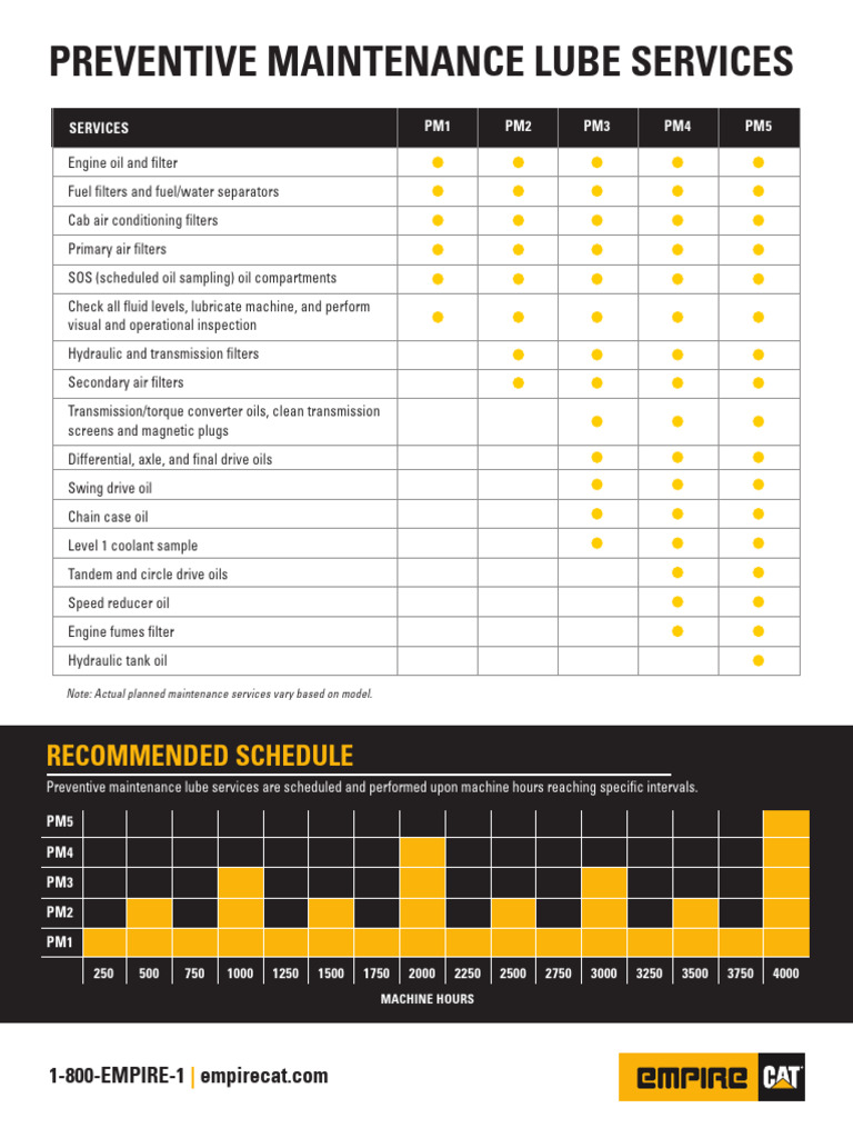 PM Lube Services | PDF