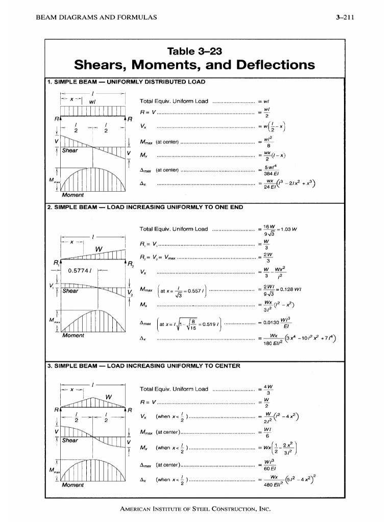 Aisc Diagram 1 | PDF