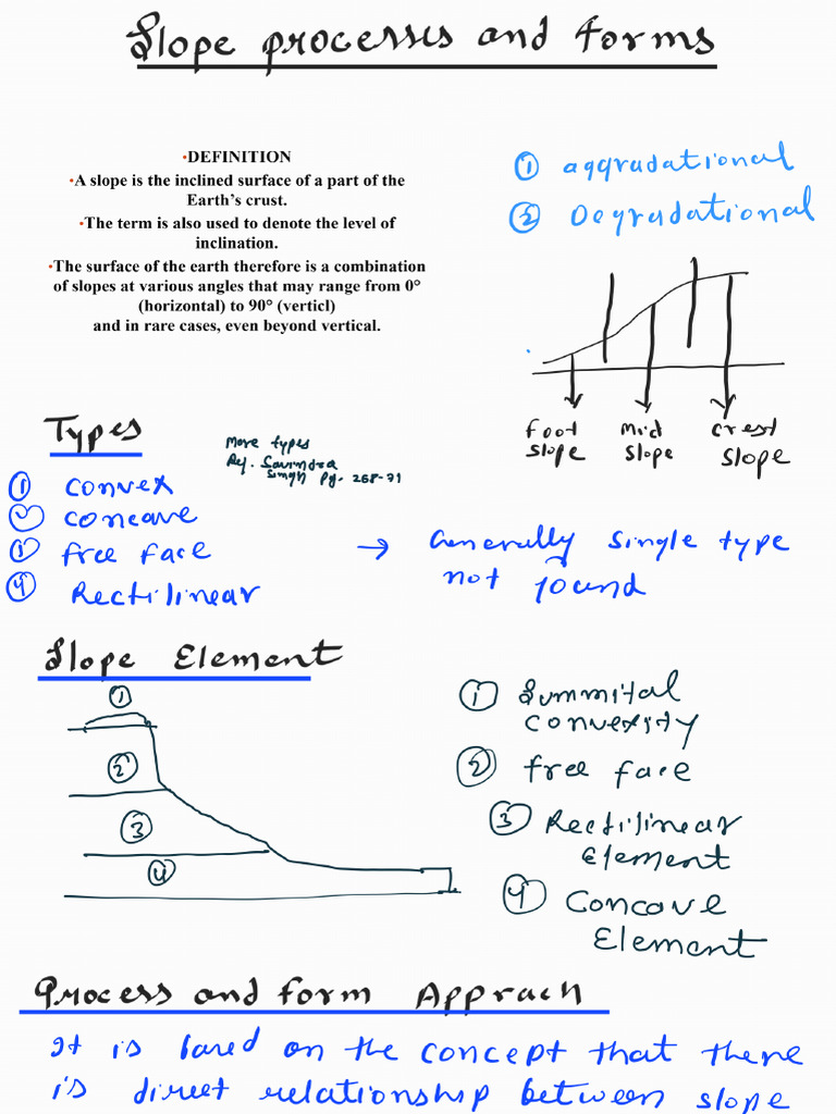 SIOPE PROCESSES AND FORMS by ASR | PDF