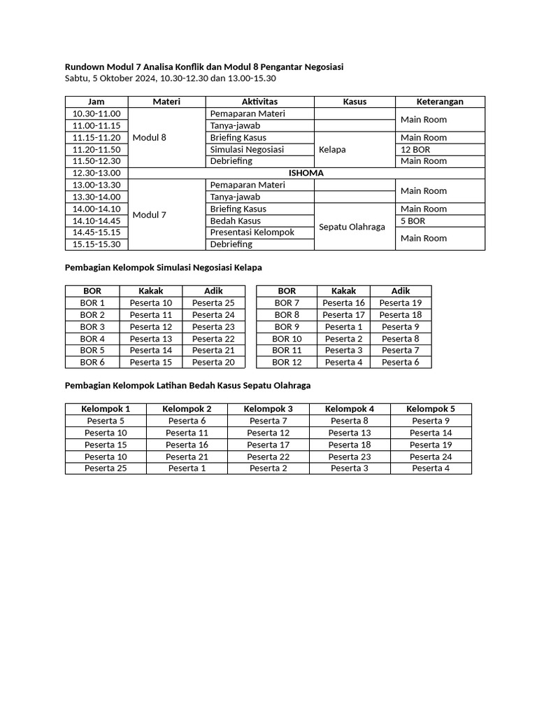 Rundown Modul 7-8 | PDF