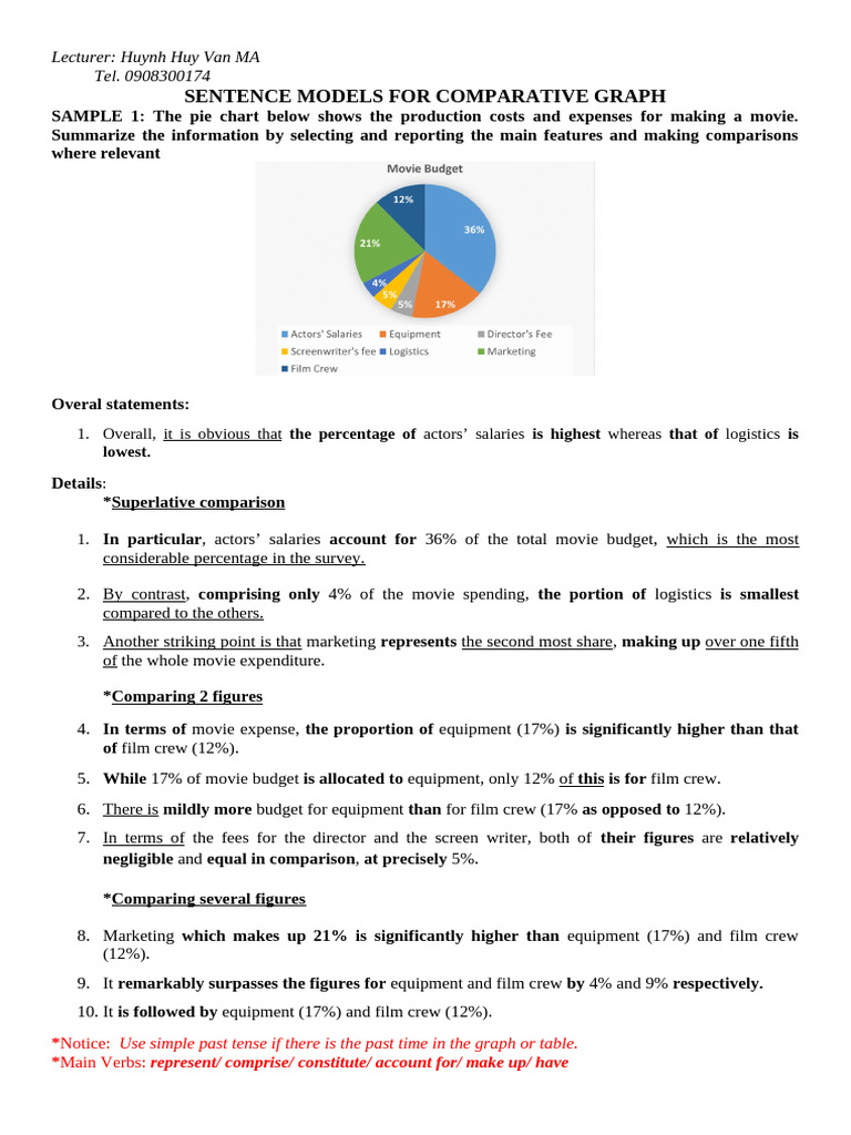 Comparative Graph | PDF | Pie Chart | Finance & Money Management