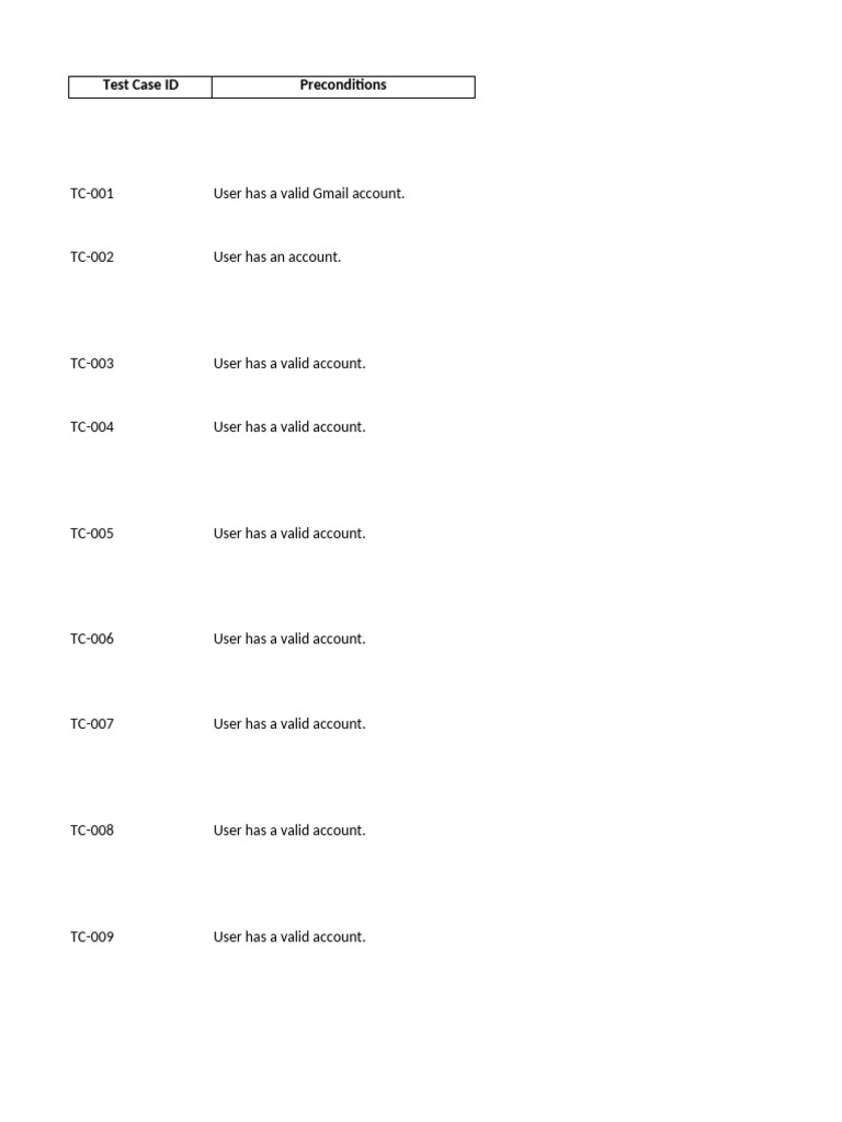 Gmail Test Cases | PDF