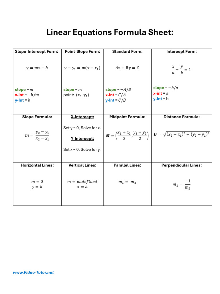 Linear Equations Formula Sheet | PDF