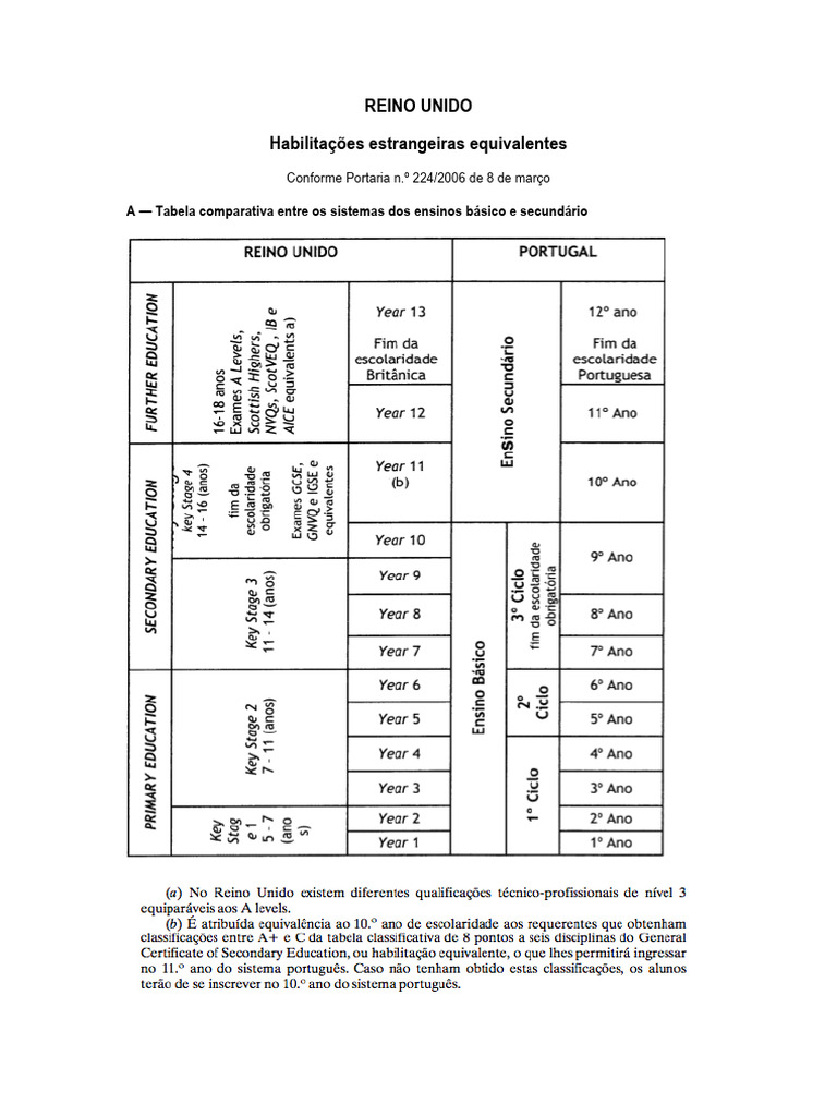 Reino Unido Hee | PDF