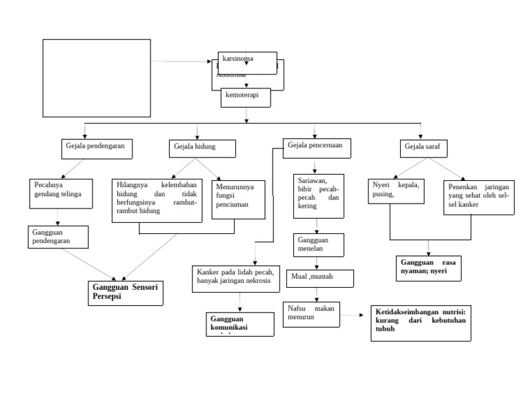 Pathway CA Lidah | PDF