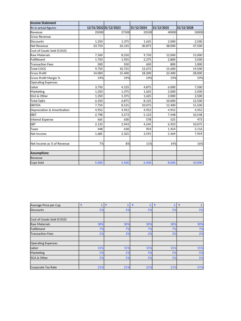 3.Template for Three Statment model | PDF