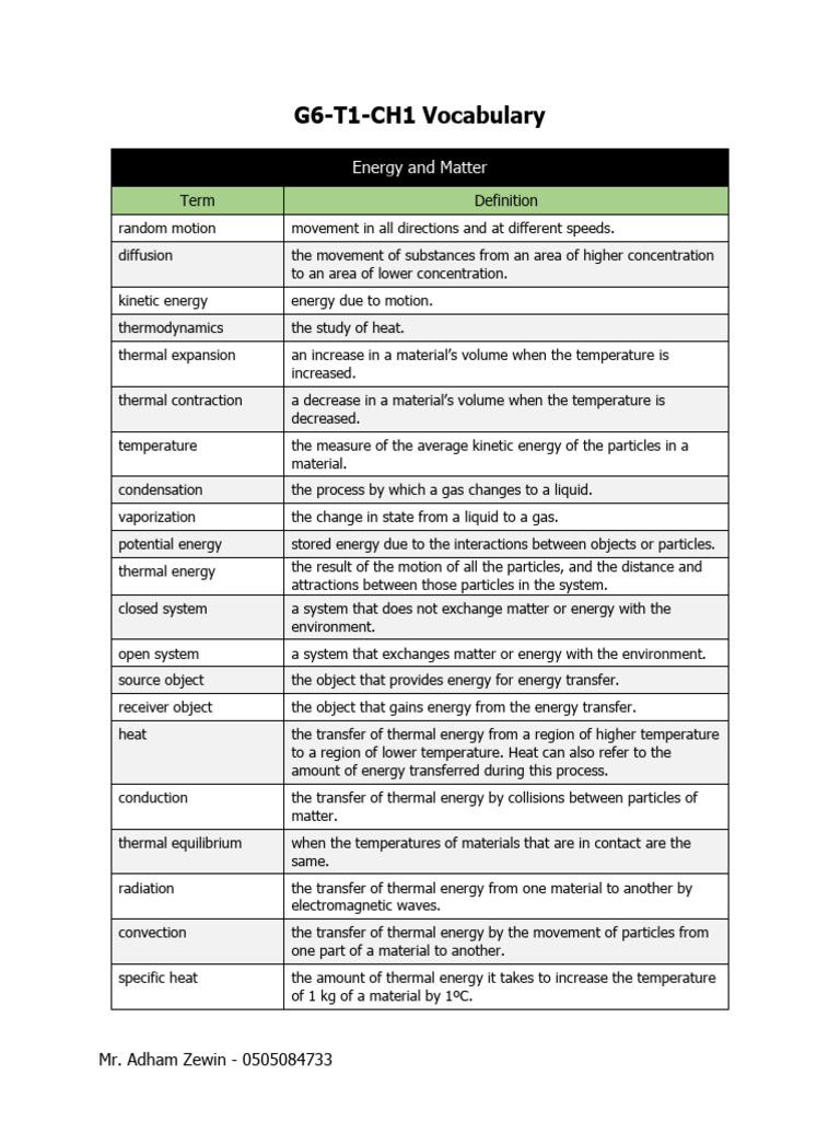 G6 T1 CH1 Vocabulary | PDF