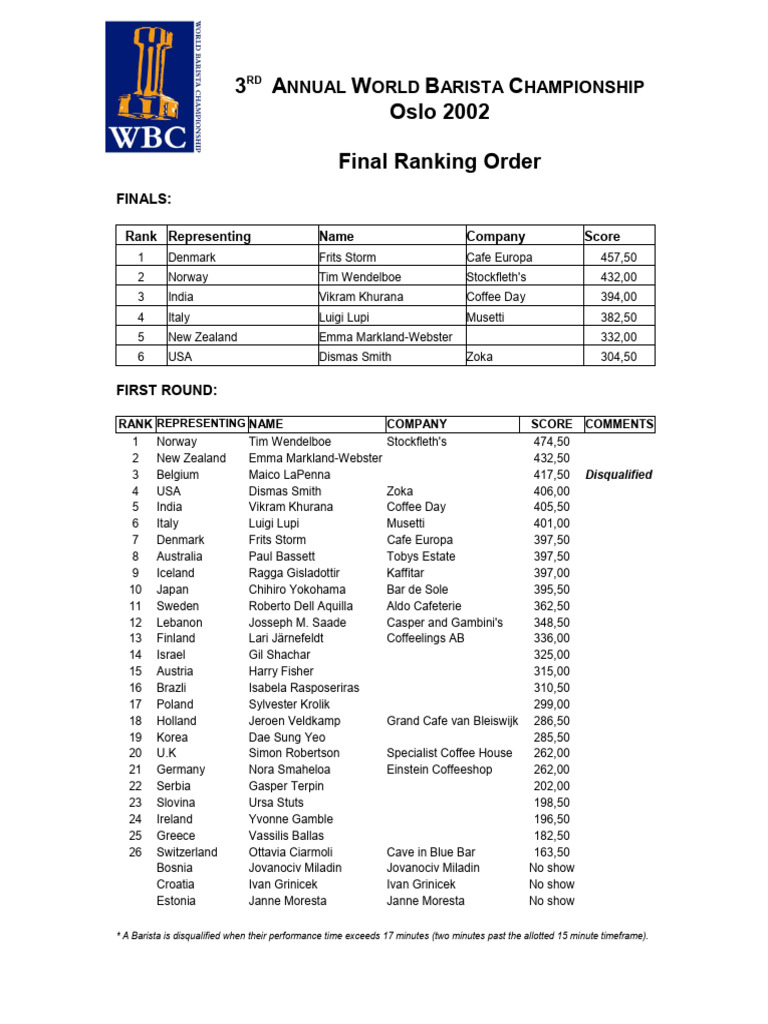 2002 WBC Result | PDF