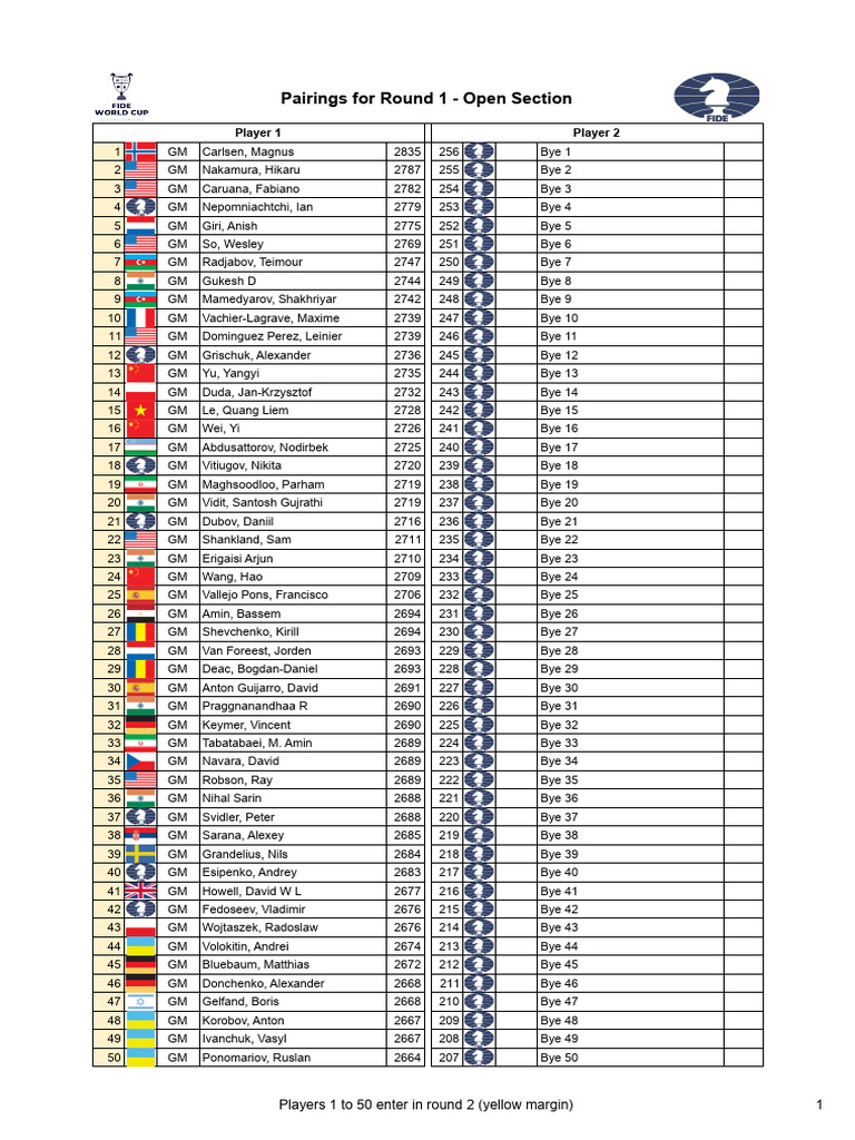 Baku 2023 Open - Round 1 | PDF