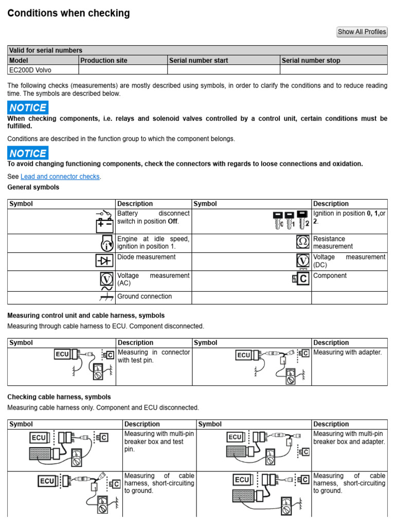 Conditions When Checking | PDF