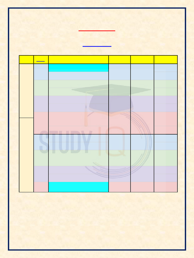 Aarambh 2.2 - Schedule - Student | PDF