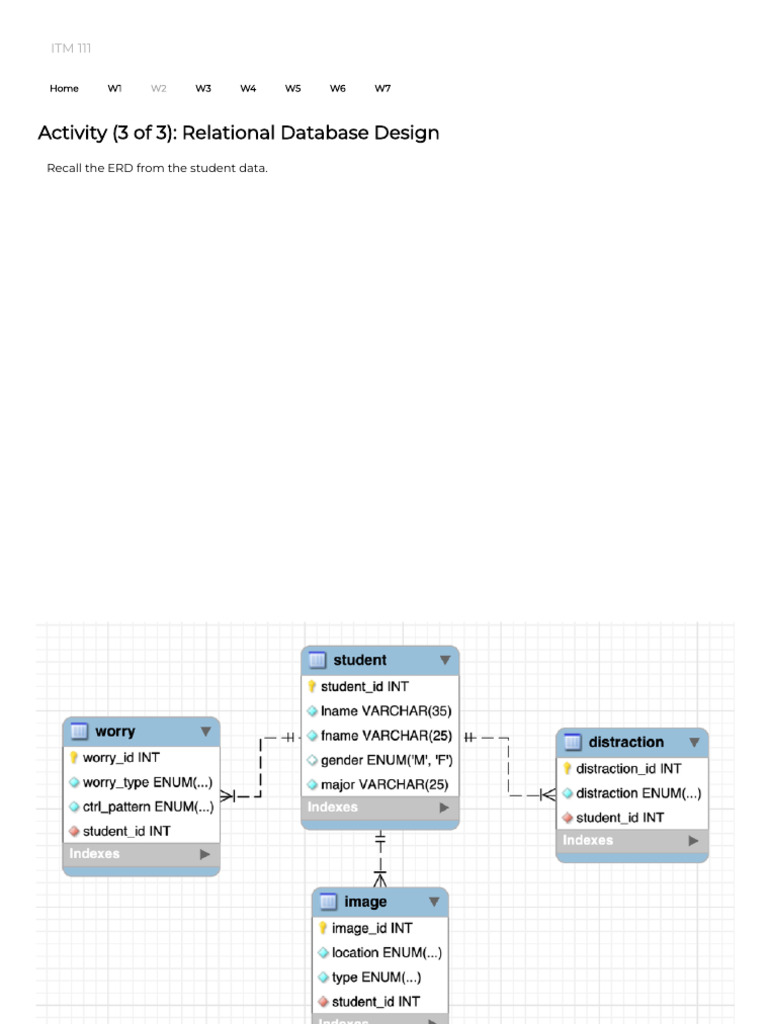 Relational Database Design | PDF | Software Design | Data Management Software