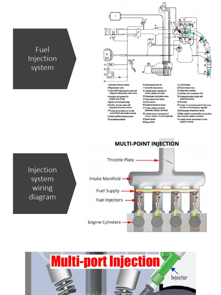 Injection System Wiring Diagram | PDF