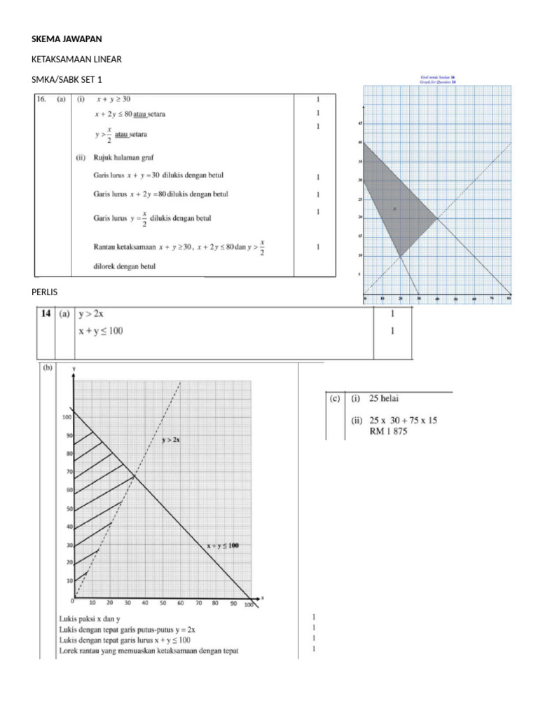skema modul latih tubi ting 4 mat | PDF