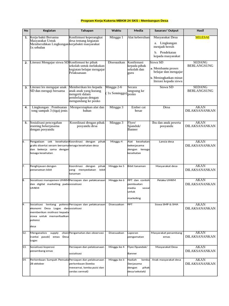 Progress Program Kerja Kukerta MBKM 24 SKS | PDF