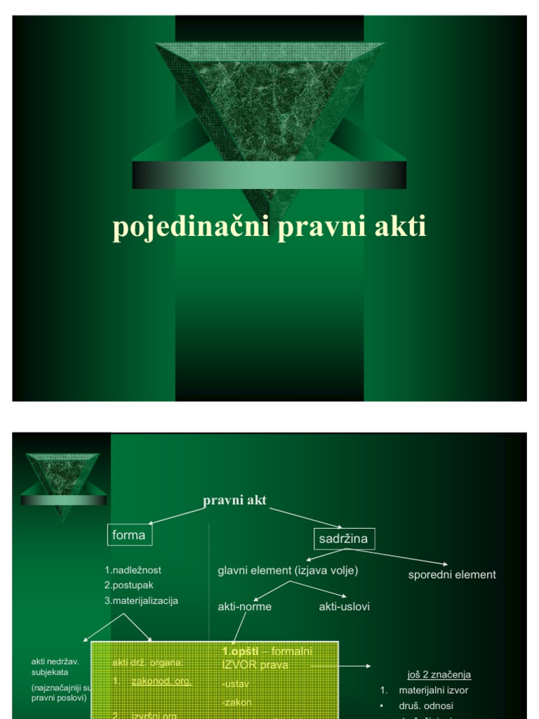 Pojedinacni Pravni Akti | PDF