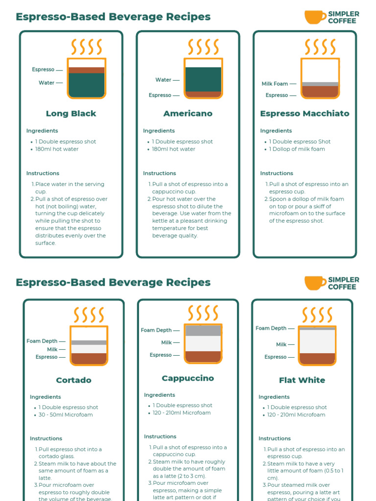 Espresso-Based Beverage Recipes Guide | PDF | Caffeinated Drinks | Drink