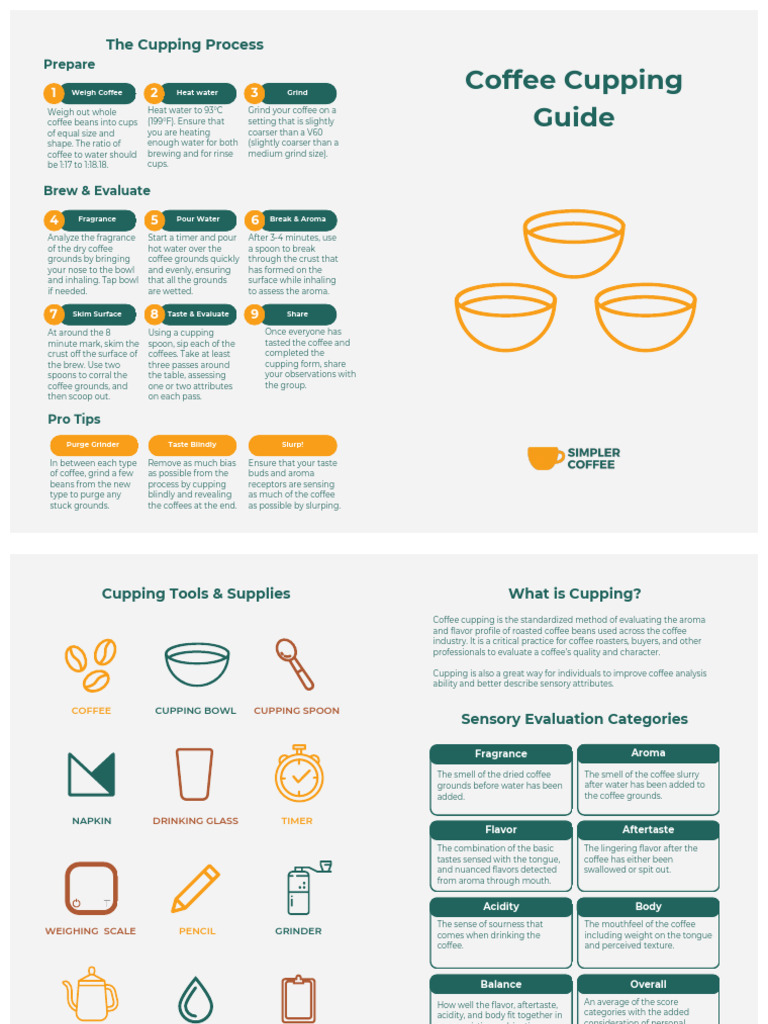 A4 - Coffee Cupping Guide - Simpler Coffee | PDF | Coffee | Taste