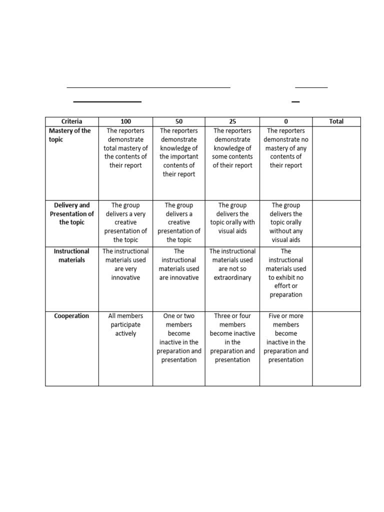Rubric For Group Reporting Updatedd | PDF