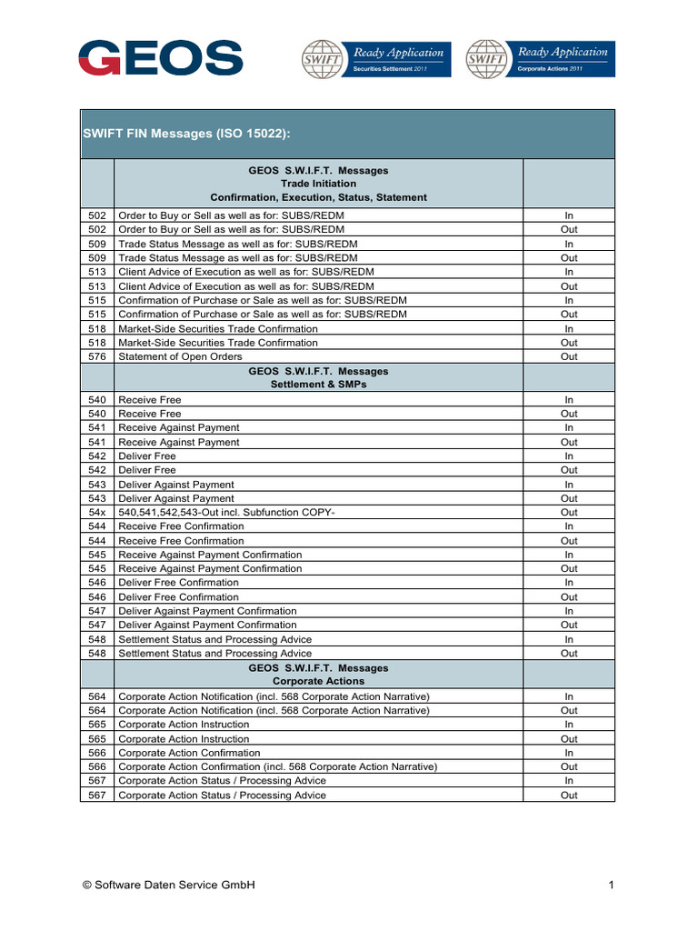 Swift Message Types Software Daten Service Pdf 7488