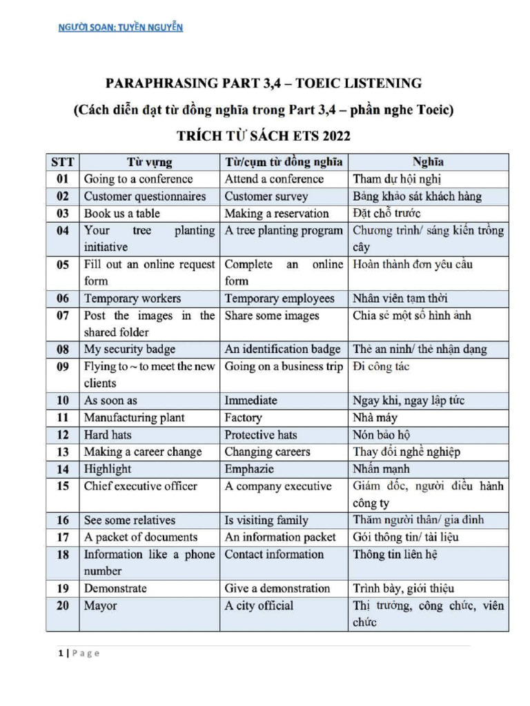 T V NG Đ NG Nghĩa Part 3 + 4 | PDF