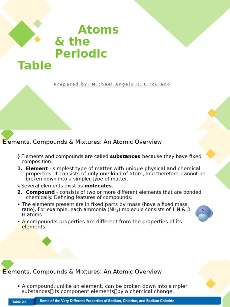 Atoms & The Periodic Table | PDF