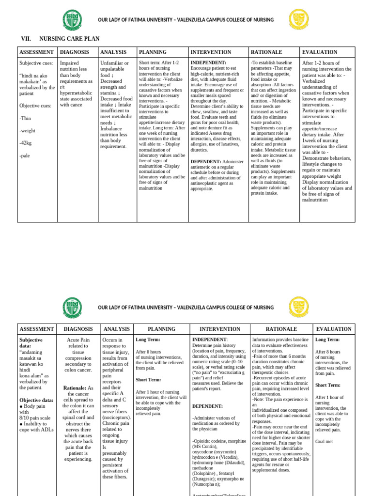 Ncp and Drug Study Case Study | PDF