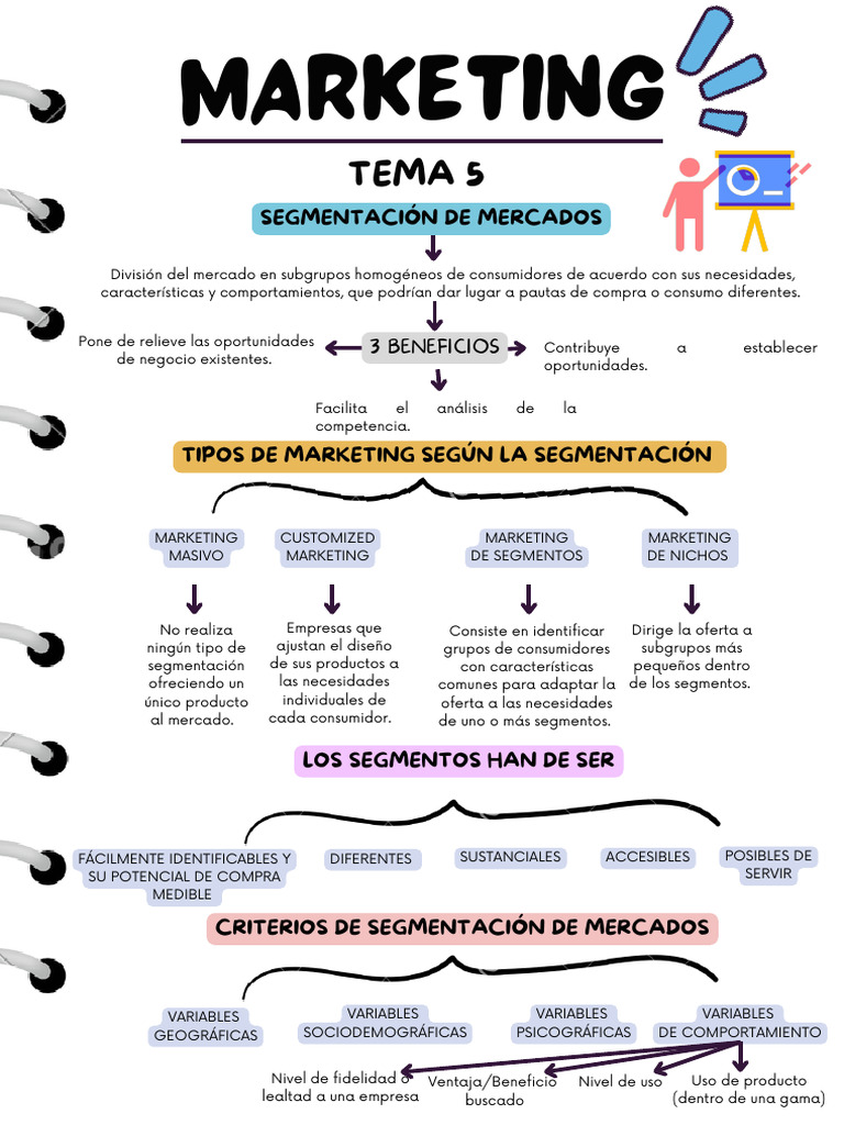 Esquema Tema 5 Marketing | PDF | Producto (Negocio) | Negocios