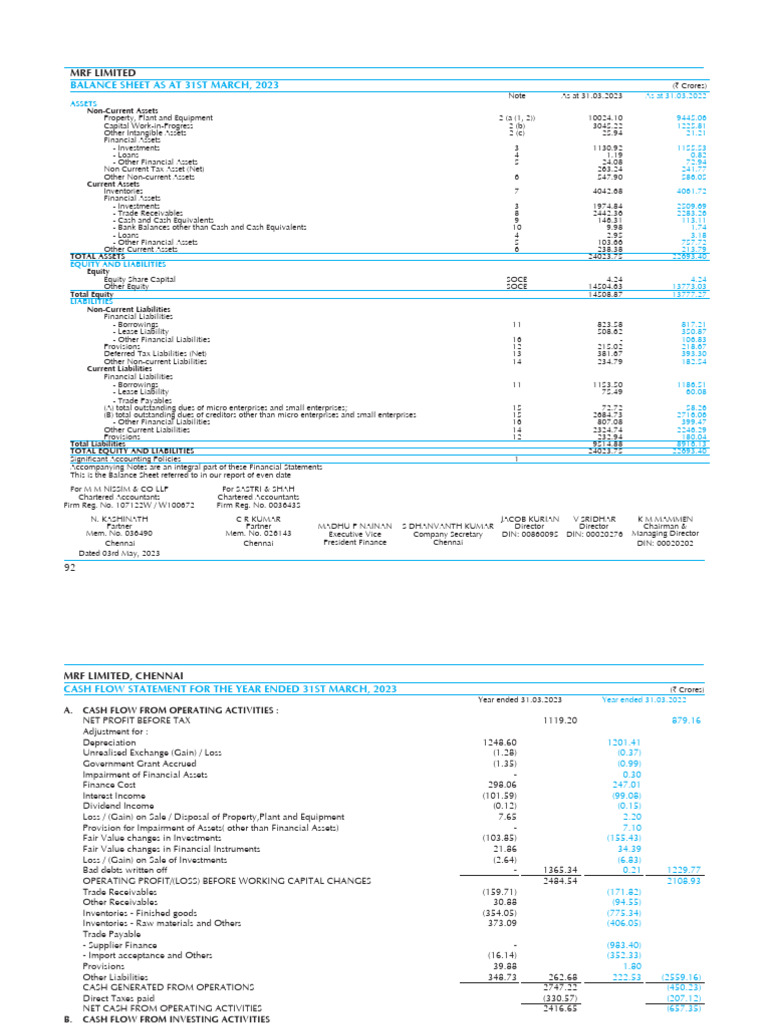 Balance Sheet As at 31St March, 2023: MRF Limited | PDF