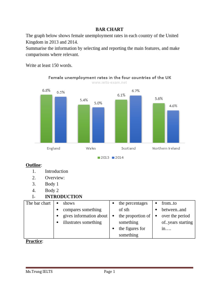 Bar Chart | PDF